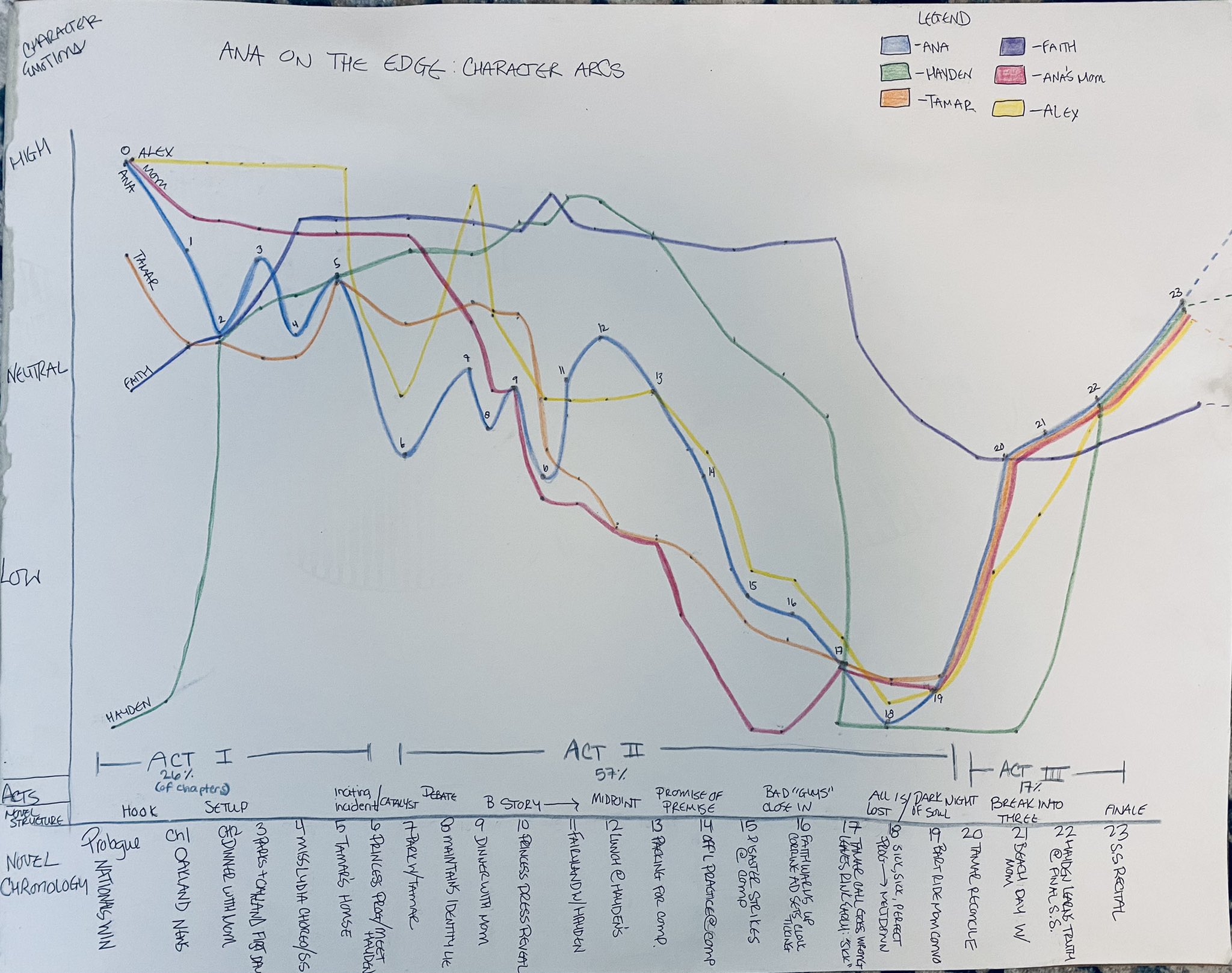 A. J. Sass (he/they) on Twitter: "I had a great time today with ...