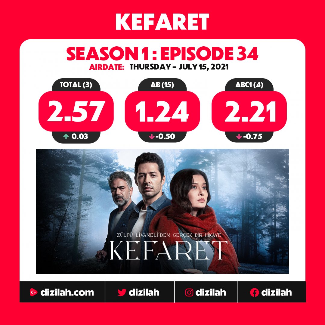 Dizilah on Twitter: "📈 Ratings: #Kefaret on FOX!…