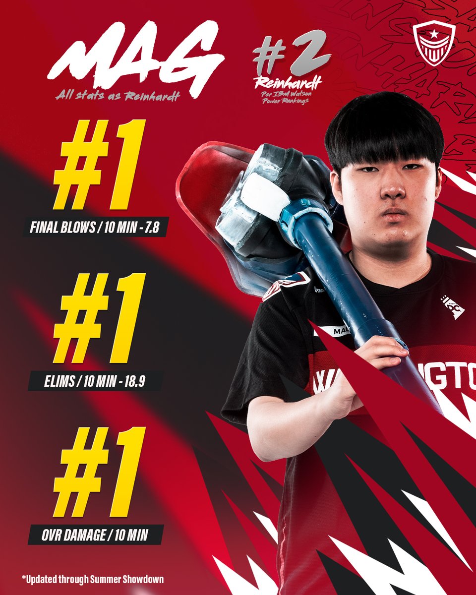 Mag's Rein improvement through the season has been fun to watch : r ...