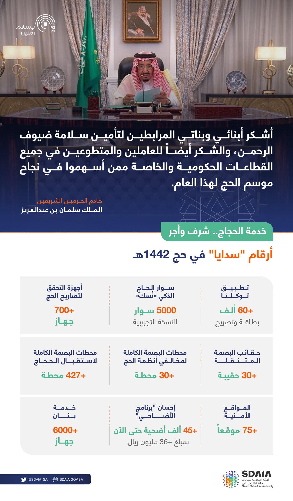 SDAIA on Twitter: "RT @SPAregions: الهيئة السعودية للبيانات والذكاء الاصطناعي تستعرض أرقامها ...