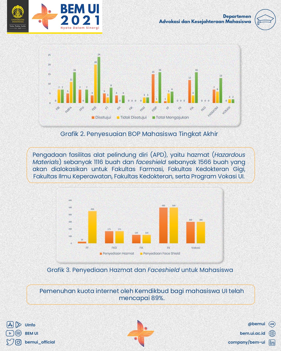 Adkesma BEM UI 2022 on Twitter: "Aliansi BEM UI, BEM FISIP UI, BEM FH UI, BEM IKM FKUI, BEM FKG ...