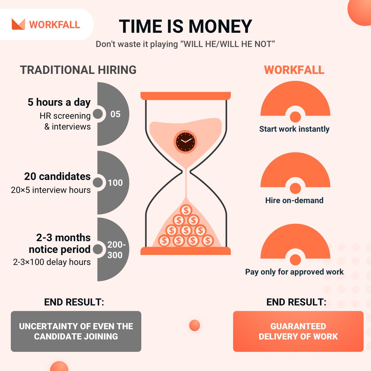 Workfall on Twitter: "If there is one thing more painful than the lengthy, tedious process of ...