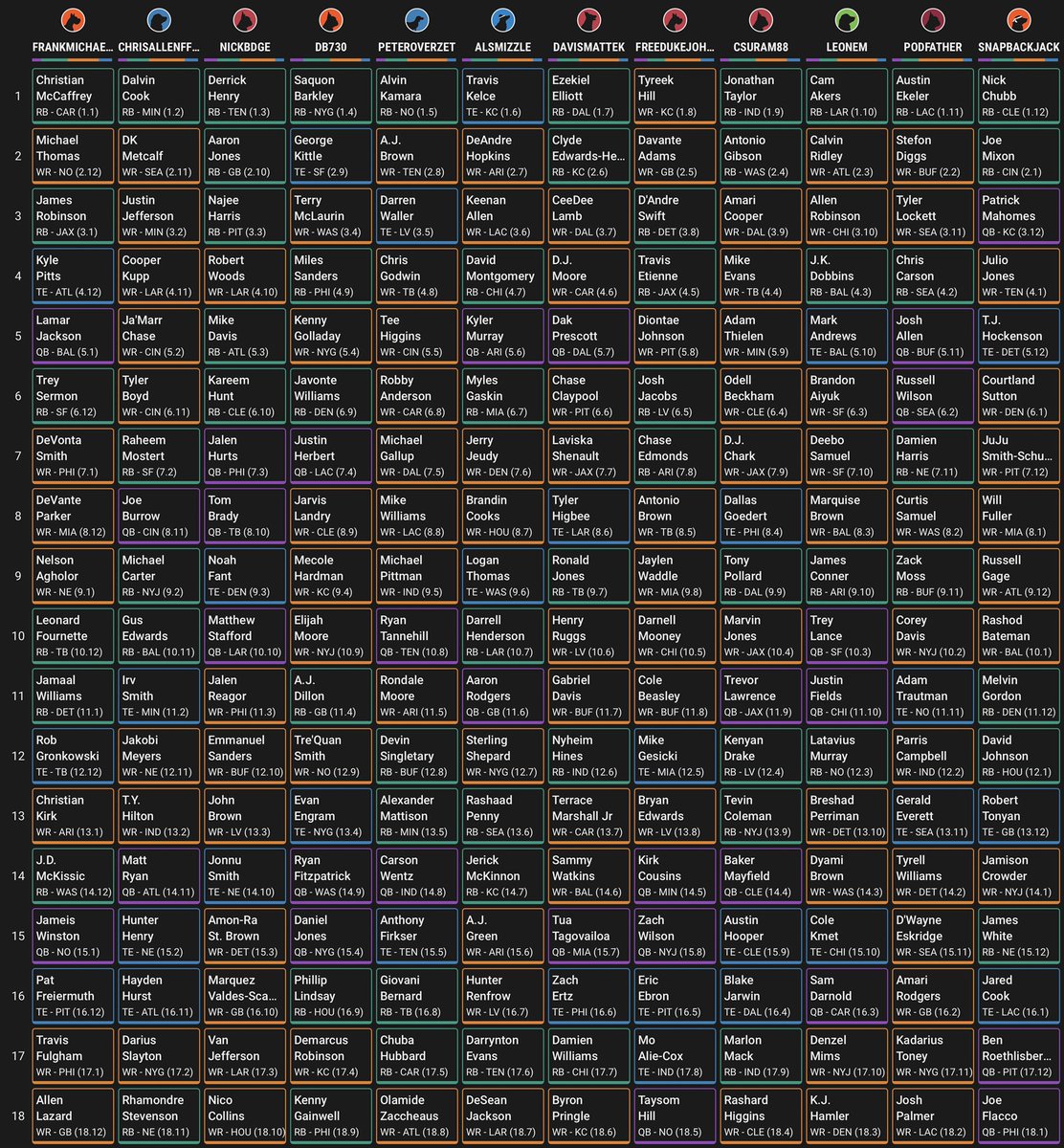 Minecraft Color Codes List Numbers