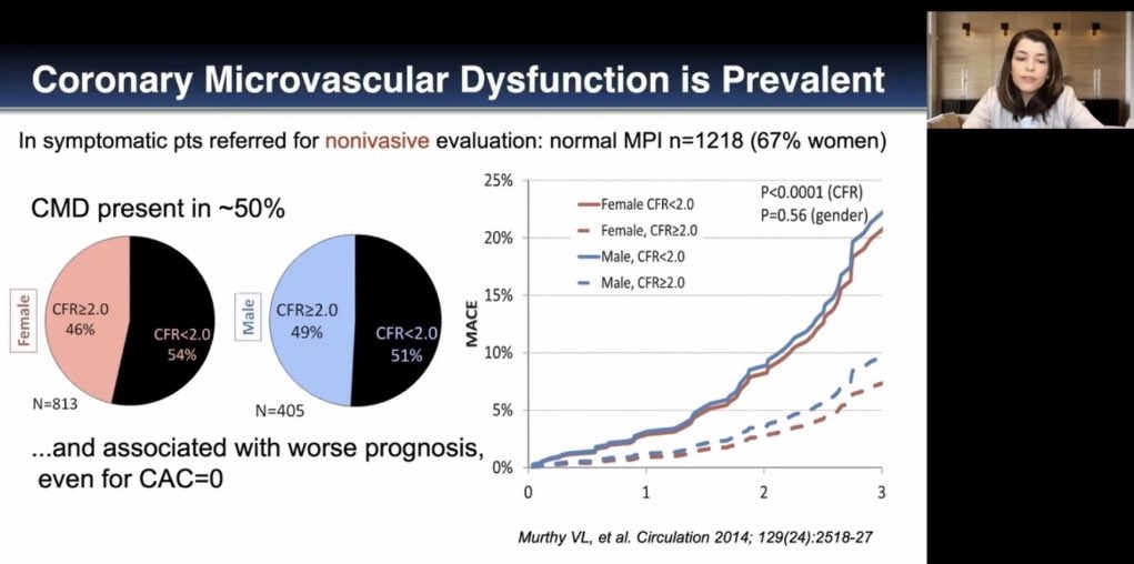 Ritu Thamman MD on Twitter: "#SCCT2021 @VTaqMD Coronary Microvascular Dysfunction #CMD in women ...