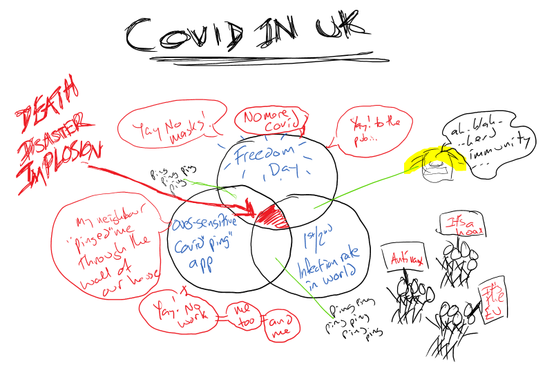 Venn Diagram Between Chriss Mccandless And Jon Krakauer Venn
