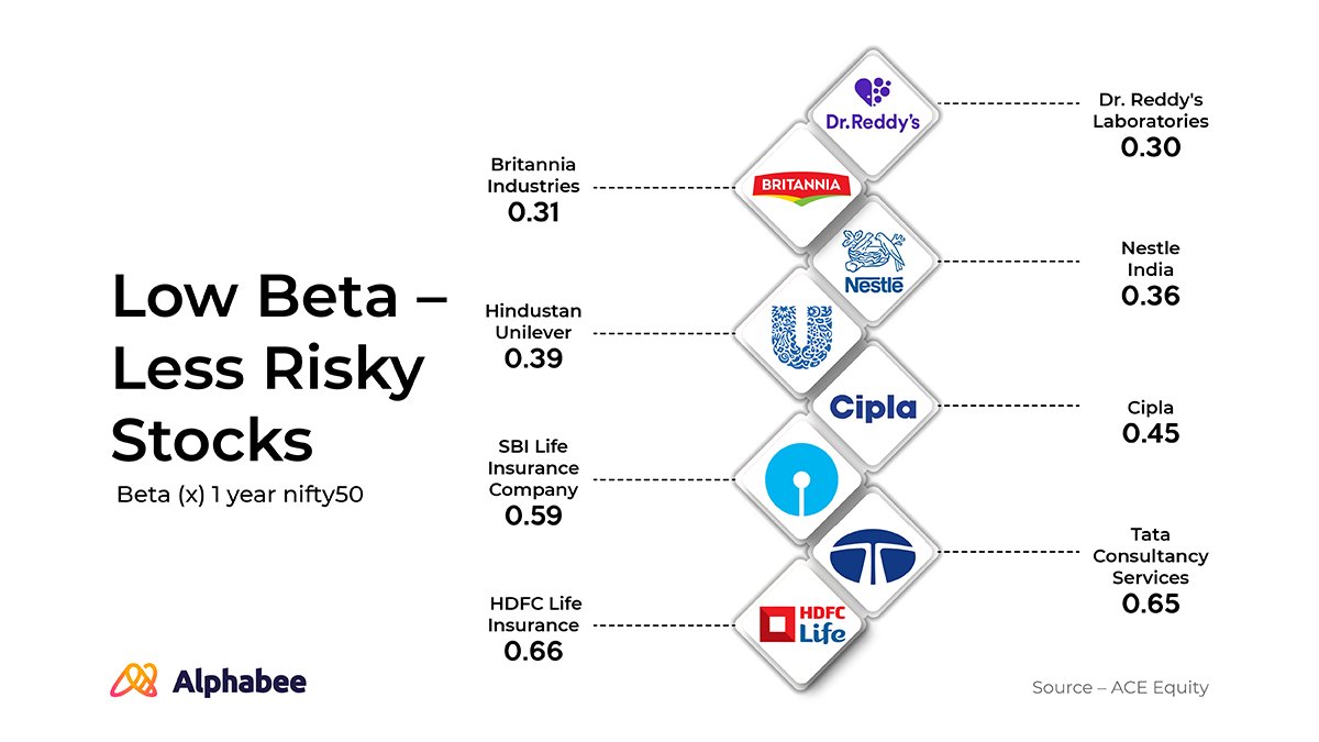 AlphaBee (@AlphaBee_App) | Twitter