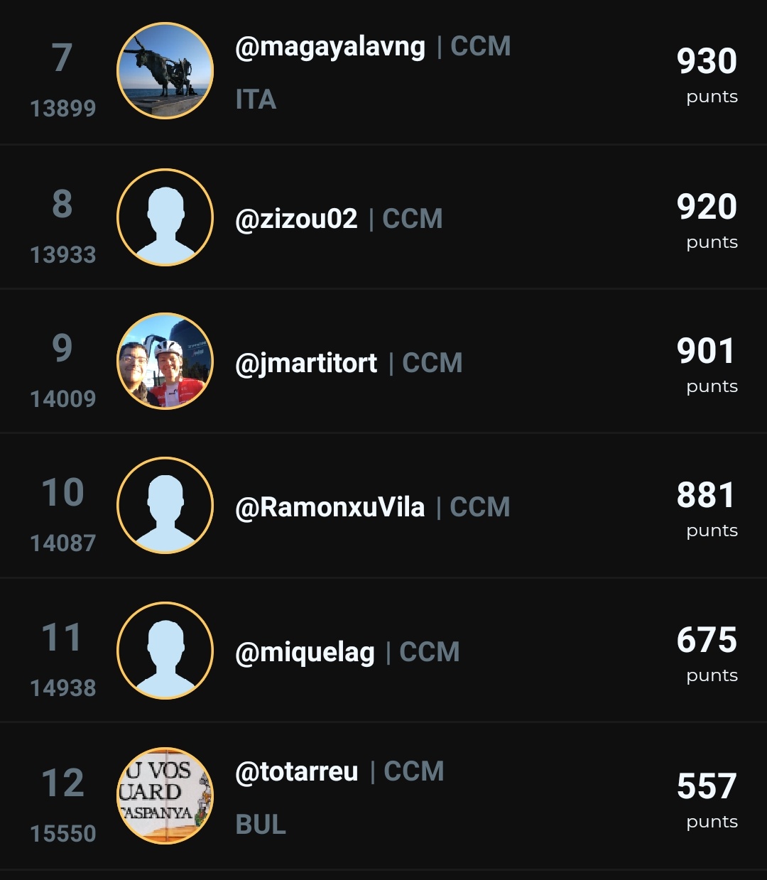 Pau Ortiz de Urbina on Twitter: "#LligaClubCiclistaMontgrós Classificació (20/21 ...