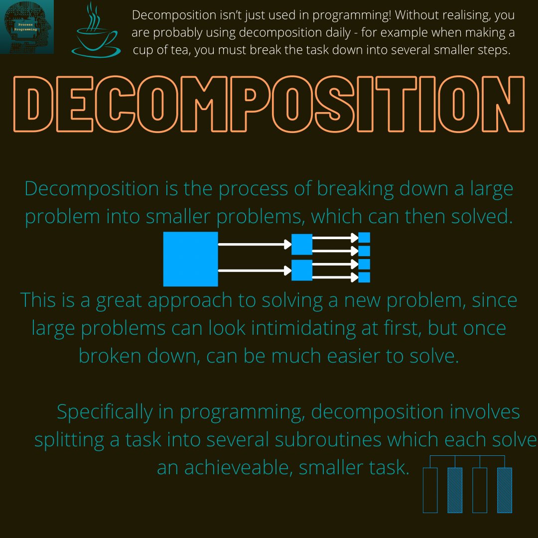Process Programming On Twitter Process Decomposition Programmer 