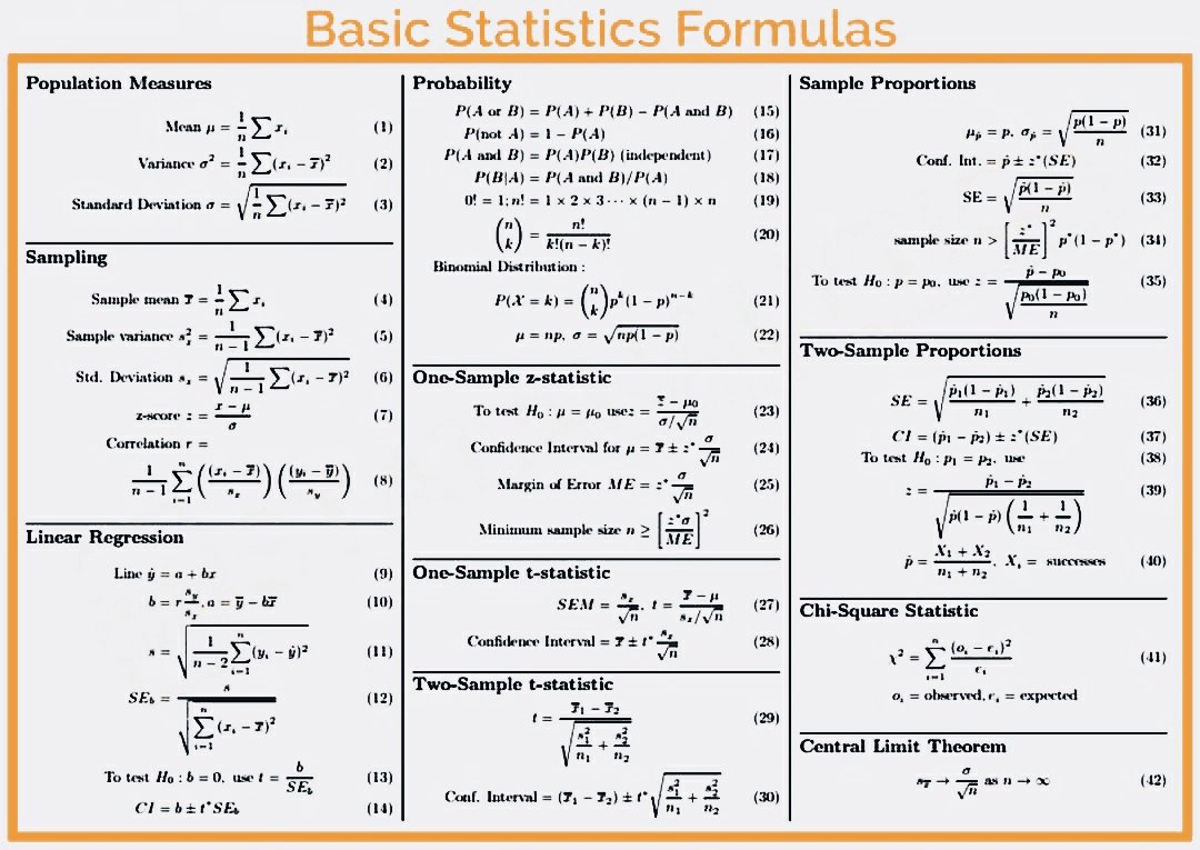 Elementary Statistics Formulas Cheat Sheet Elementary Statistics Formulas Cheat Sheet