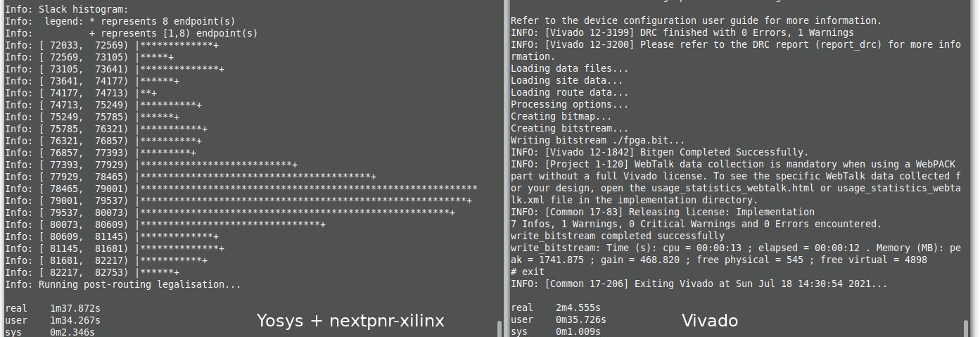 ultraembedded on Twitter: "First attempt at using Yosys+nextpnr-xilinx today (for Artix7). Same ...