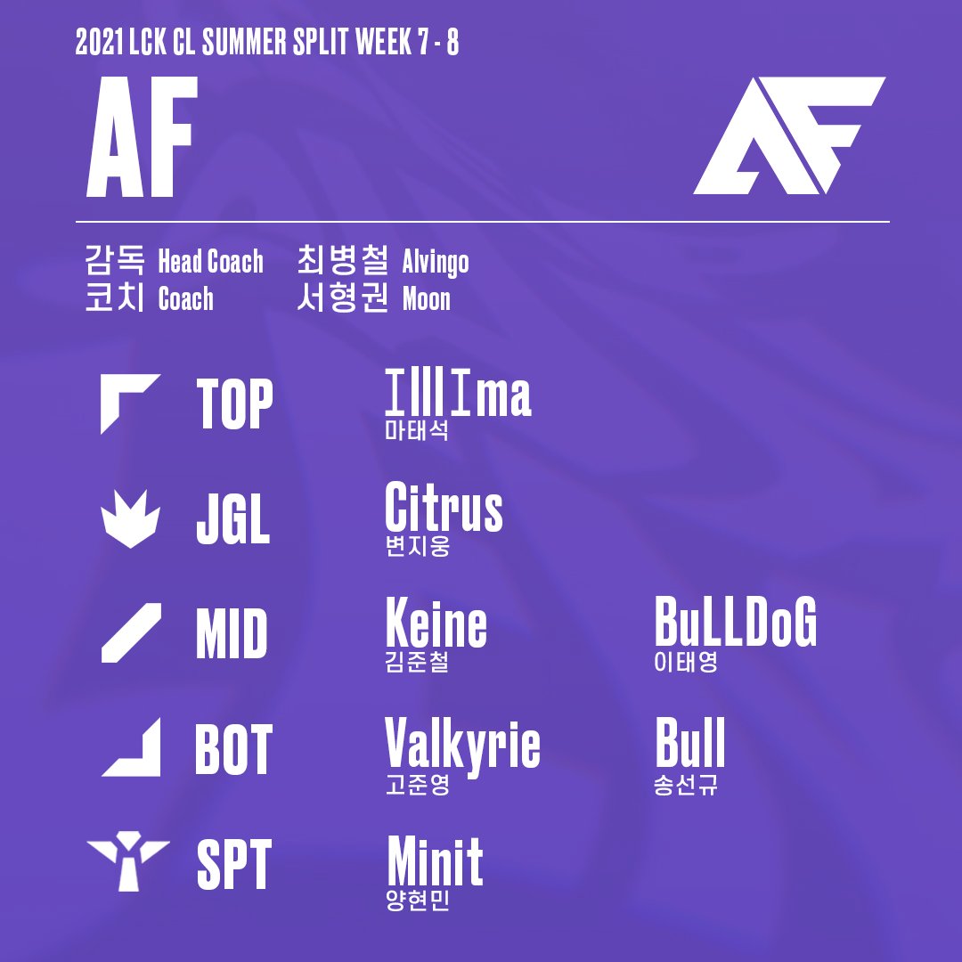 LCK Challengers League on Twitter: "[2021 #LCKCL Summer W7-8 로스터 공개] 2021 LCK CL 서머 스플릿 7, 8주차 ...