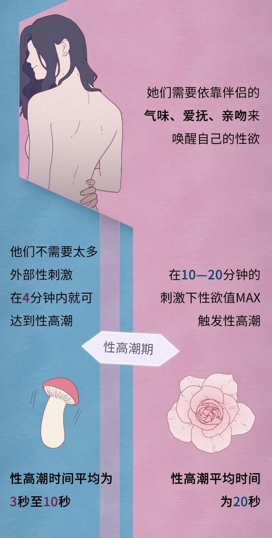 Bdsm 字母圈的若娅 On Twitter 男女高c讲解 字母圈 Bdsm 虐恋 思慕圈 主奴调教 调教教程 男s女m 女s男m 束缚 捆绑 两性情趣 调教任务