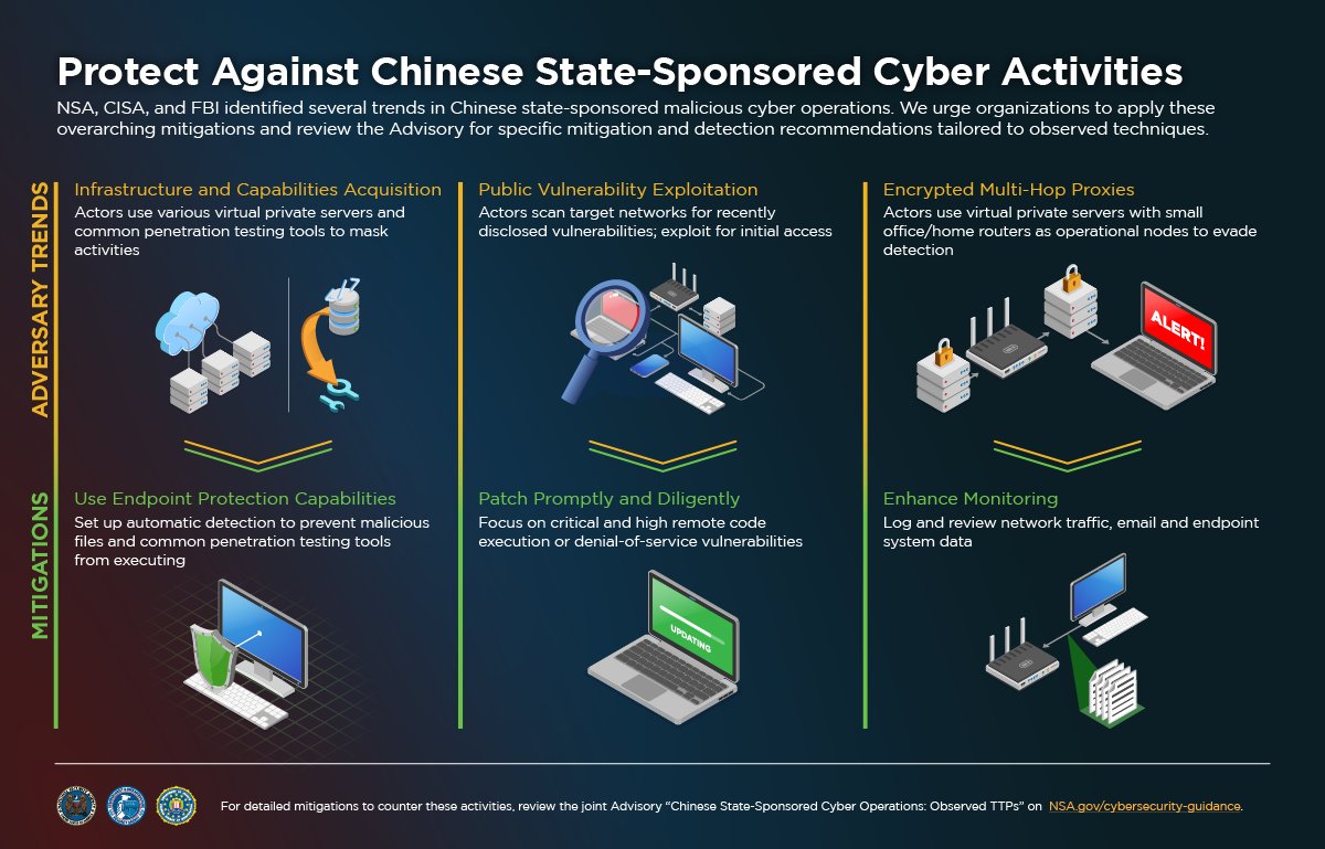 NSA Cyber on Twitter: "We collaborated with @CISAgov & @FBI on our # ...