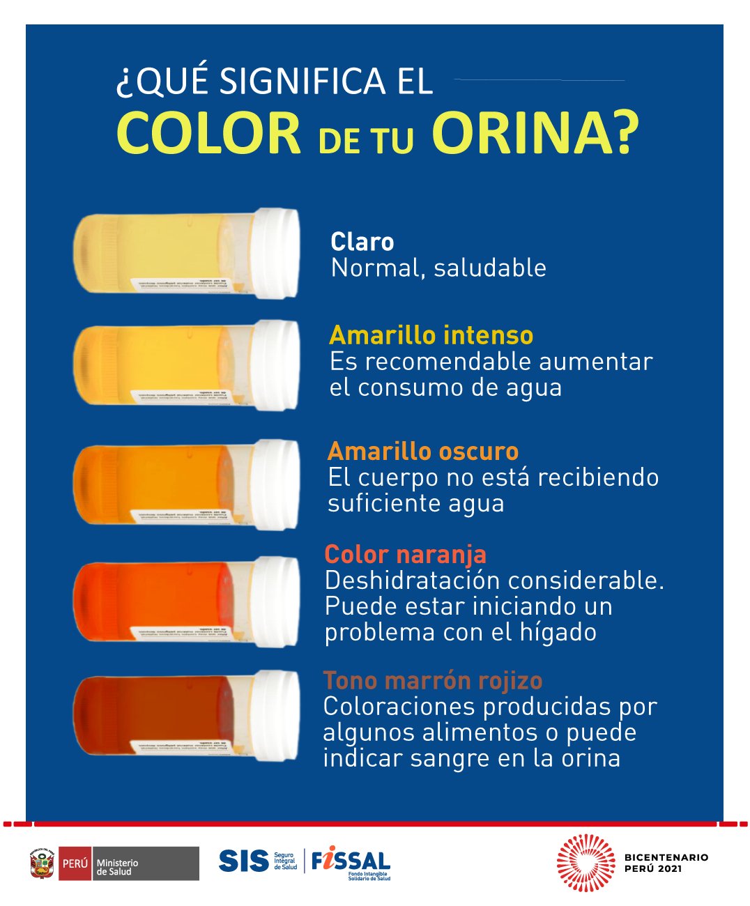 28 Ideas De Color De La Orina Color De La Orina Conse - vrogue.co 28 Ideas De Color De La Orina Color De La Orina Conse - vrogue.co