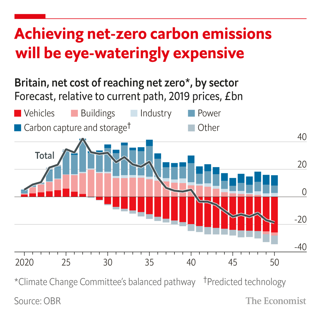 Britain is one of just six countries to have enshrined its net-zero ...