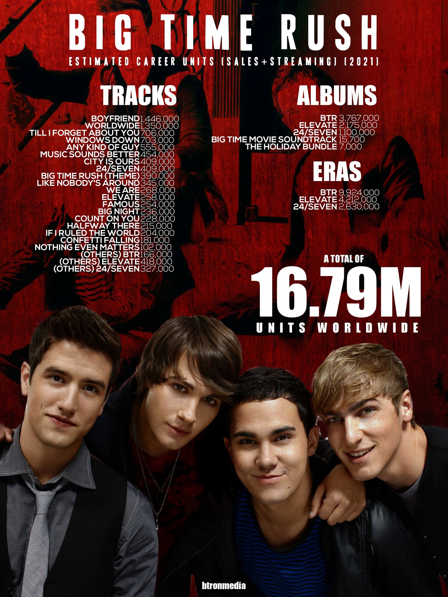 Big Time Movie Dvd