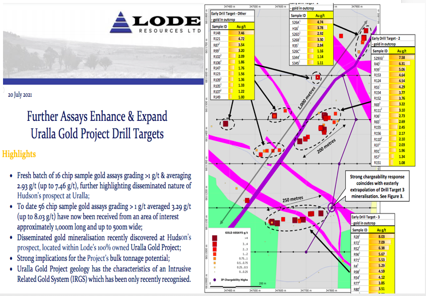 Lode Resources Ltd (@LodeResources) | Twitter