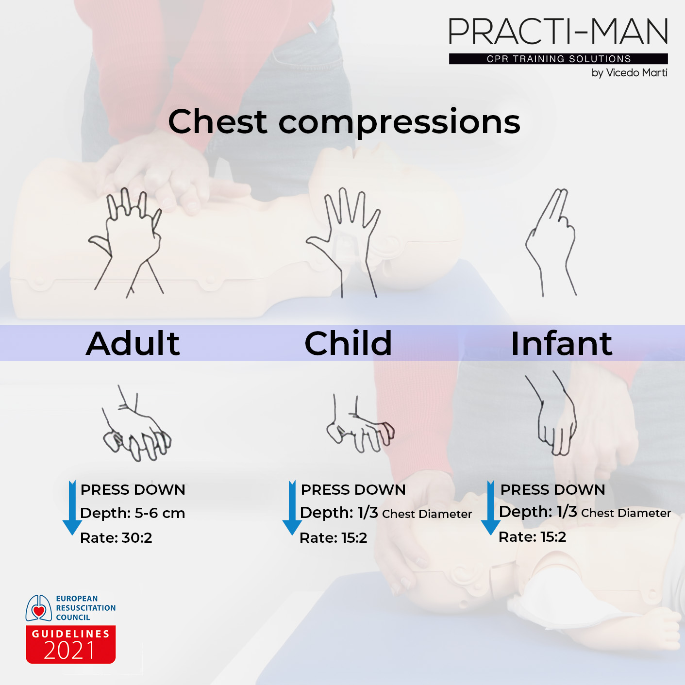 Hand Placement For Chest Compressions