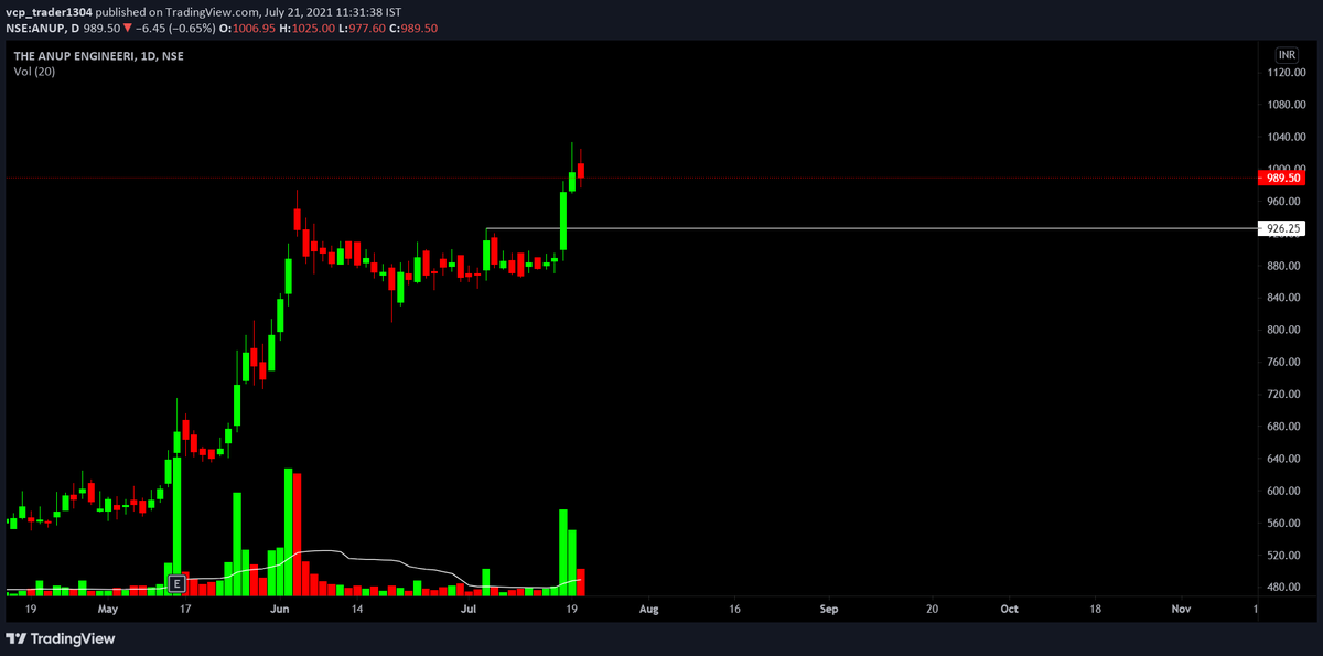 WHAT IS VCP? VCP- Volatility Contraction Pattern.\ A THREAD - Thread ...