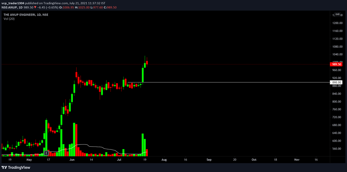 WHAT IS VCP? VCP- Volatility Contraction Pattern.\ A THREAD - Thread ...