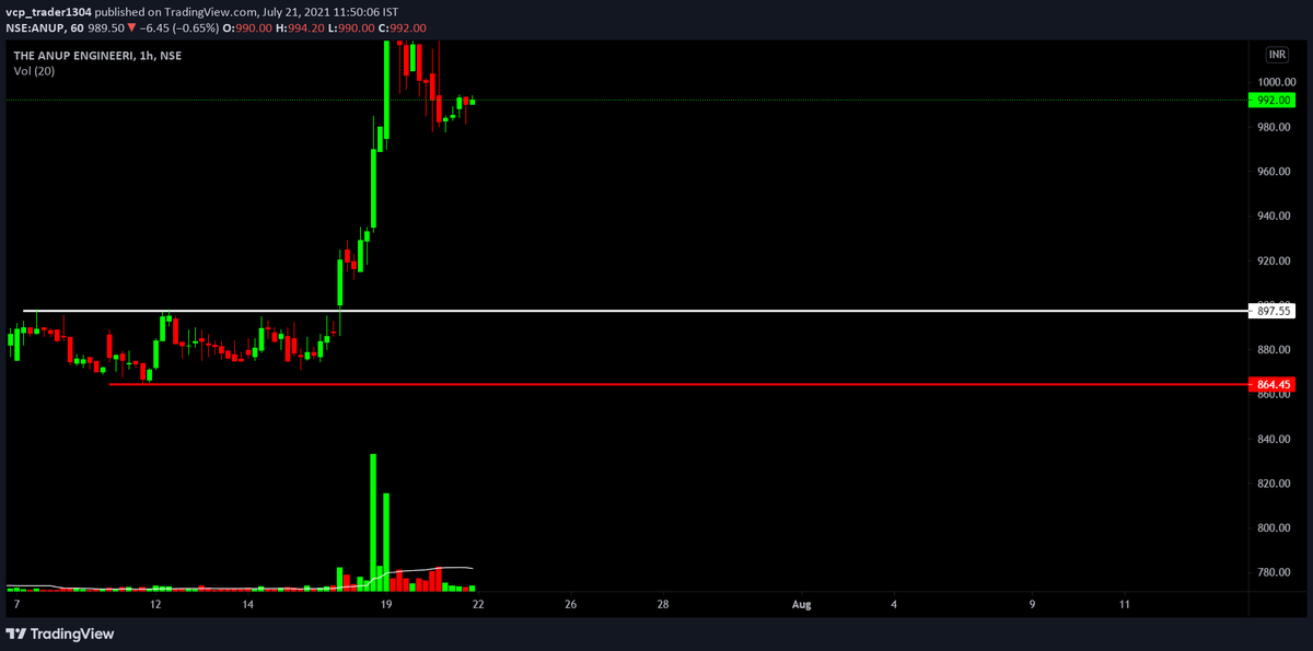 WHAT IS VCP? VCP- Volatility Contraction Pattern.\ A THREAD - المسلسل ...