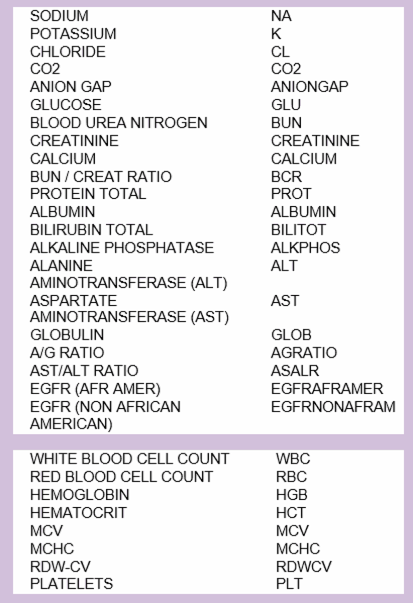 EPIC HACK FOR INTERNS (inspired by @Karan__Jani)! One way to ⏫ lab ...