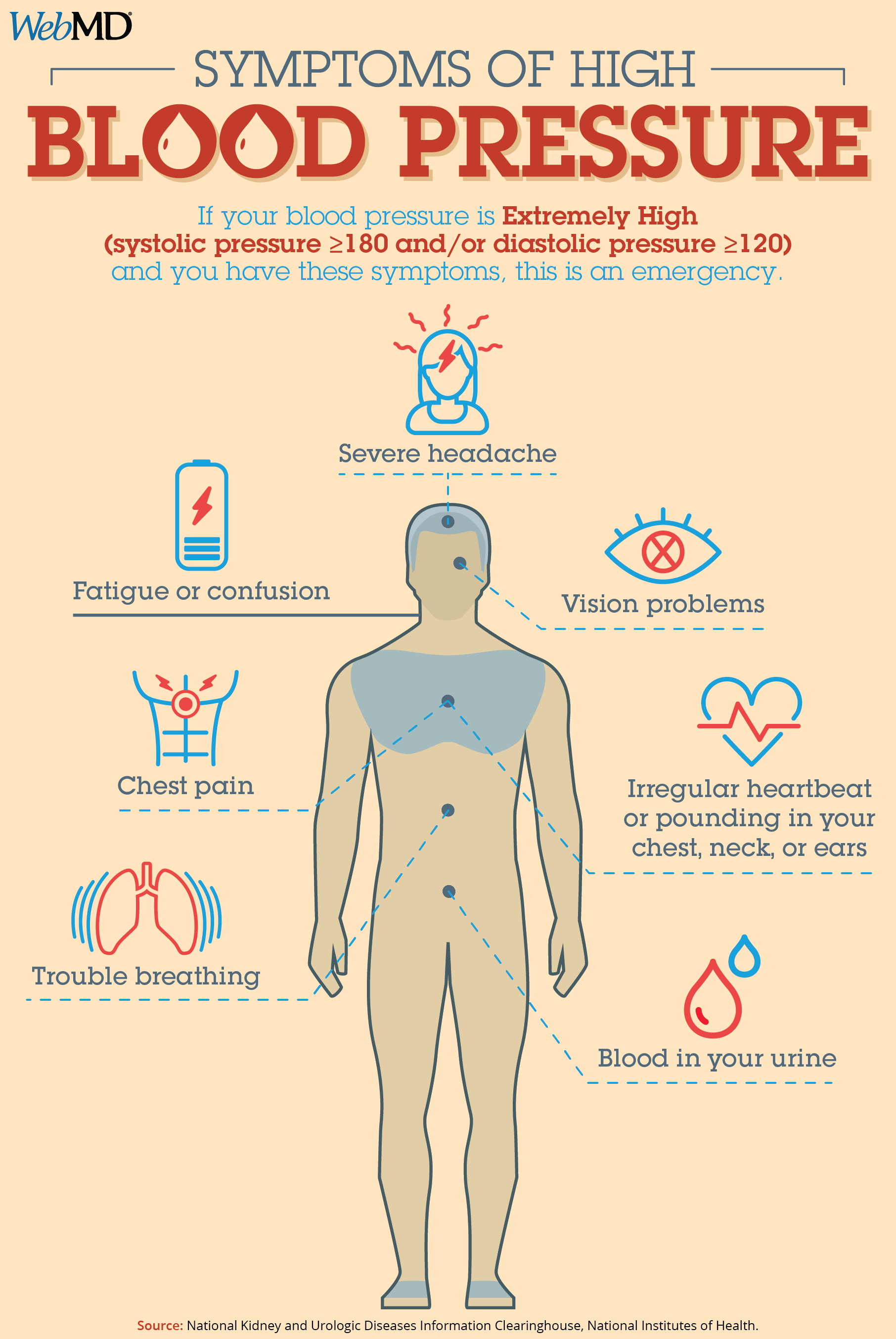 WebMD on Twitter: WebMD on Twitter: