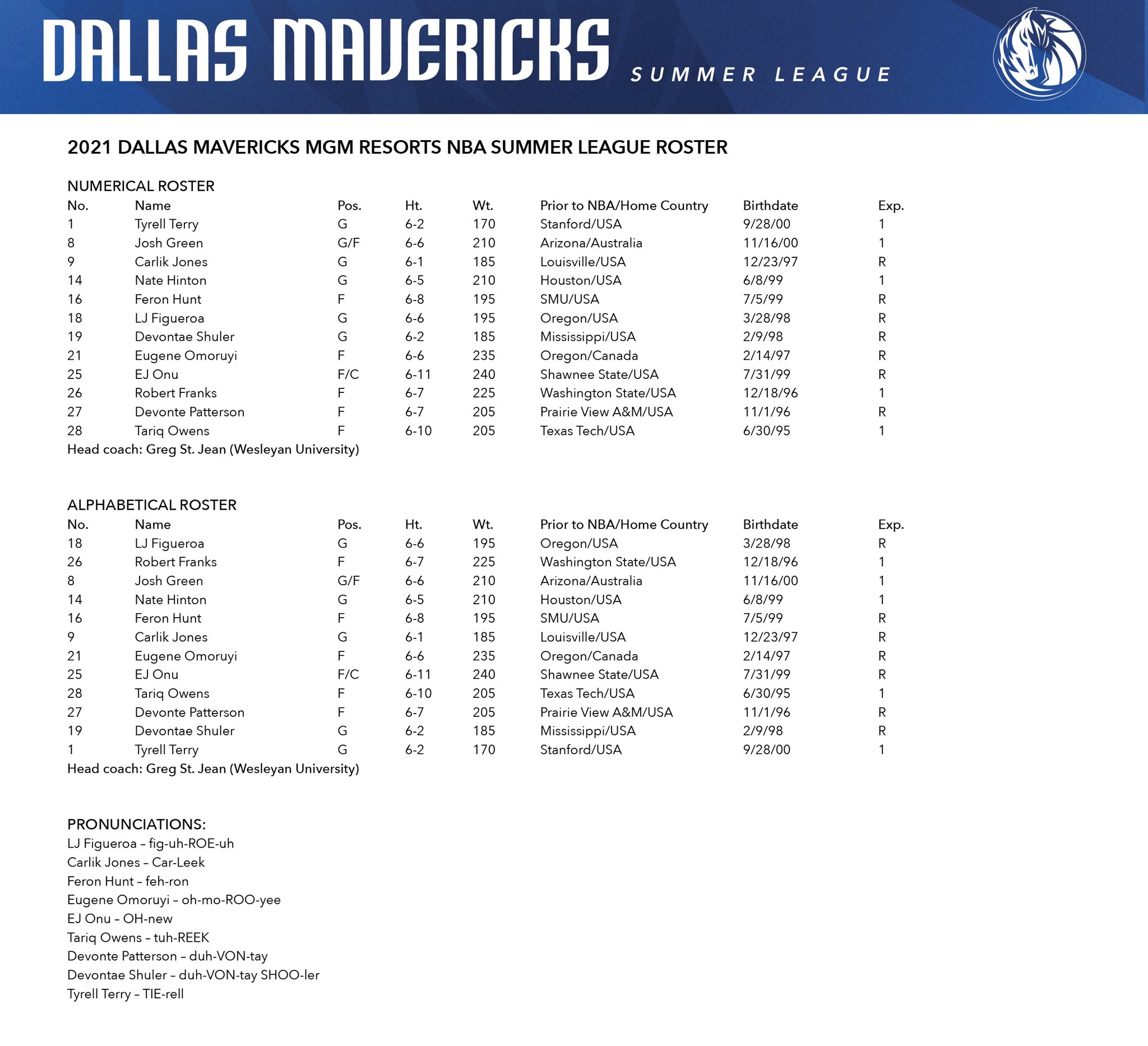Mavs PR on Twitter: Mavs PR on Twitter: