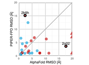 Furman Lab on Twitter: "Measured on the smaller sets, the two methods seem to be complementary ...