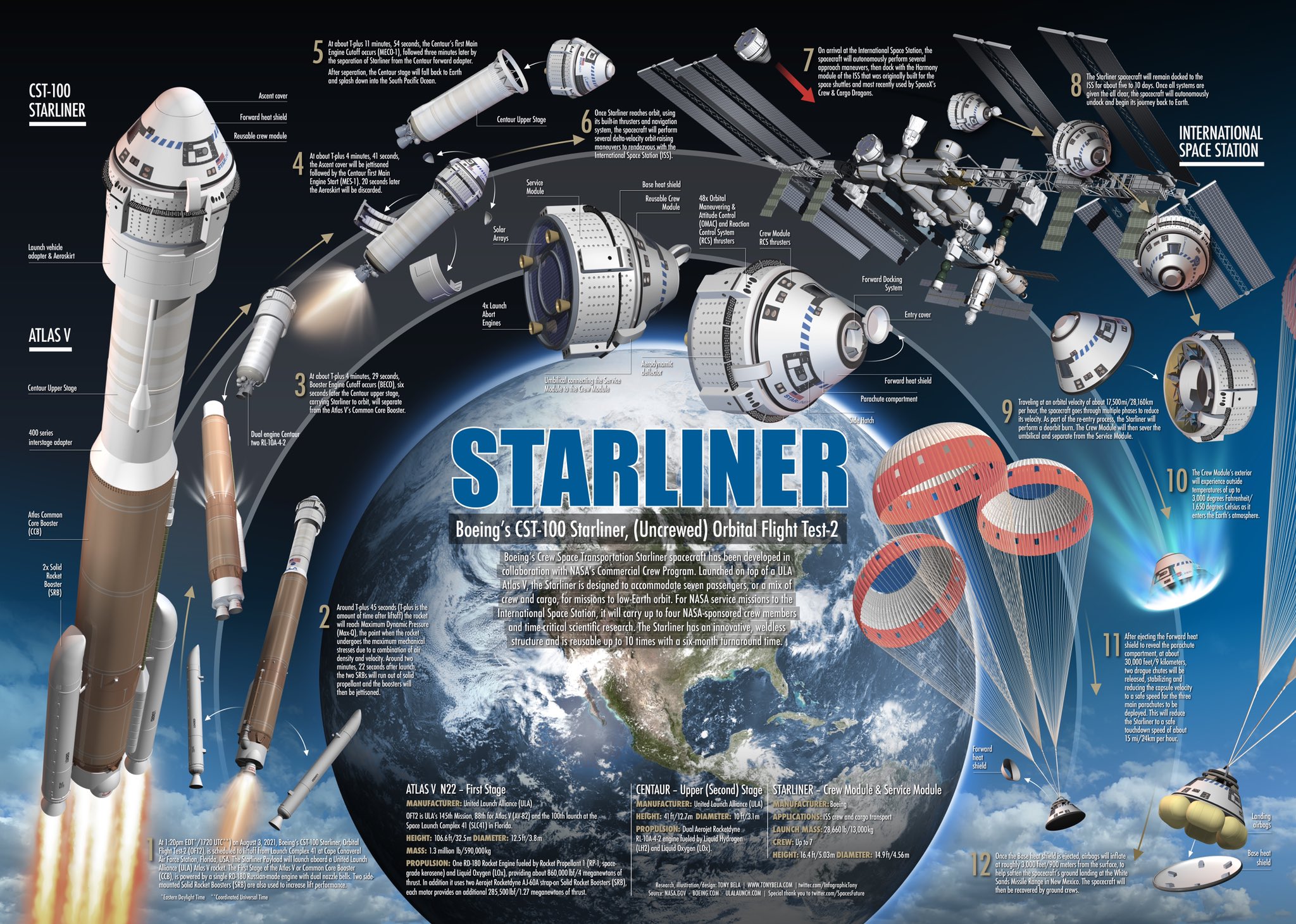 Tony Bela - Infographic news on Twitter: "UPDATE: In case you missed my recent post, this is the ...