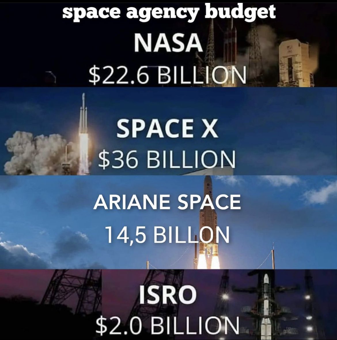 Spacex Budget