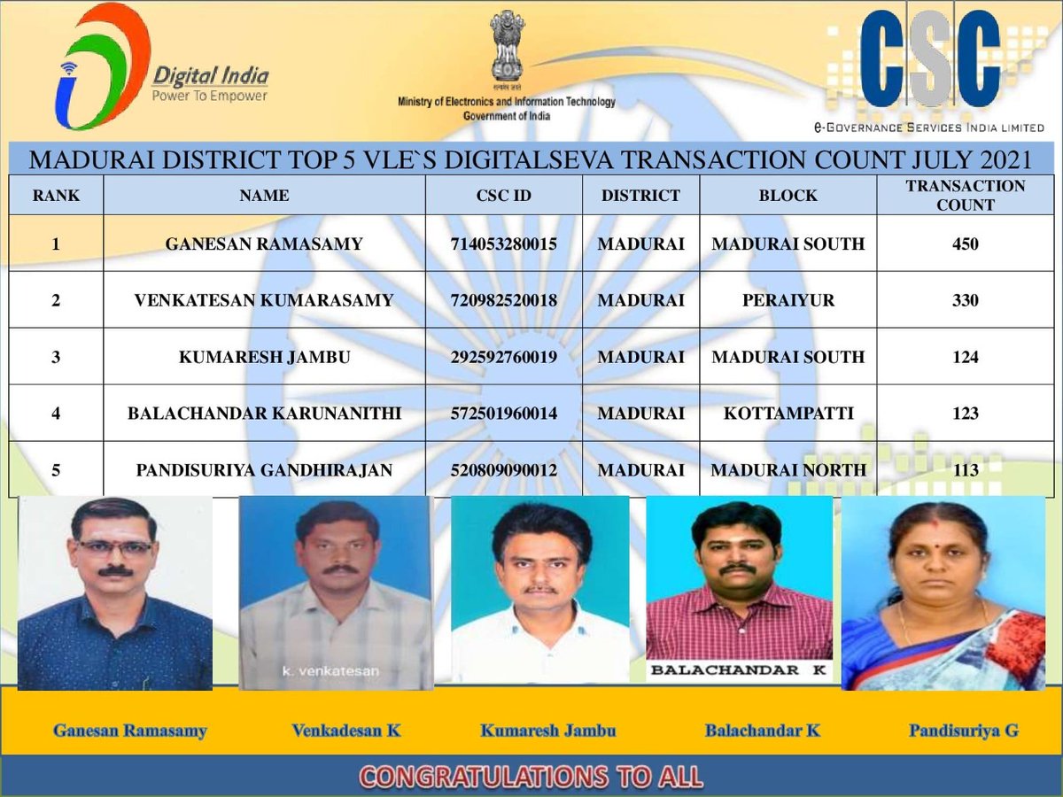 Pandisuriya Gv Computers madurai othakadai (@suriyagandhi05) | Twitter