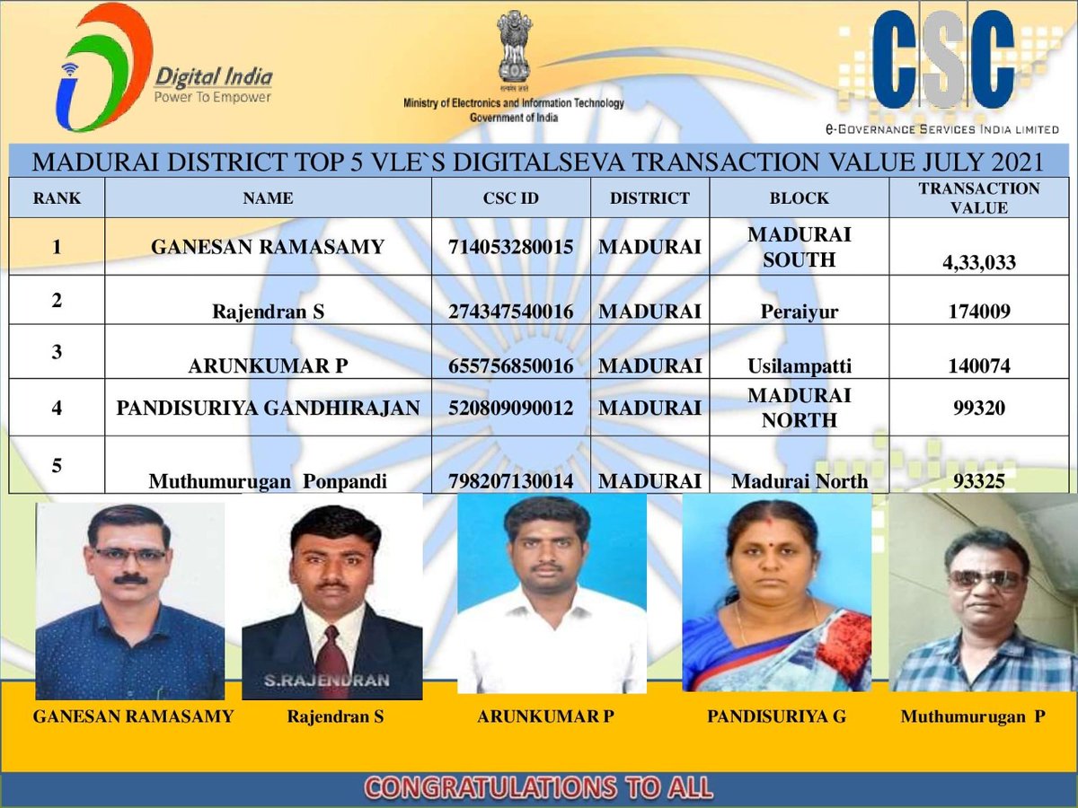 Pandisuriya Gv Computers madurai othakadai (@suriyagandhi05) | Twitter