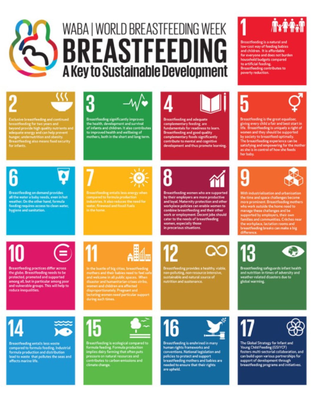 World Breastfeeding Week Sustainable Development Goal - vrogue.co World Breastfeeding Week Sustainable Development Goal - vrogue.co