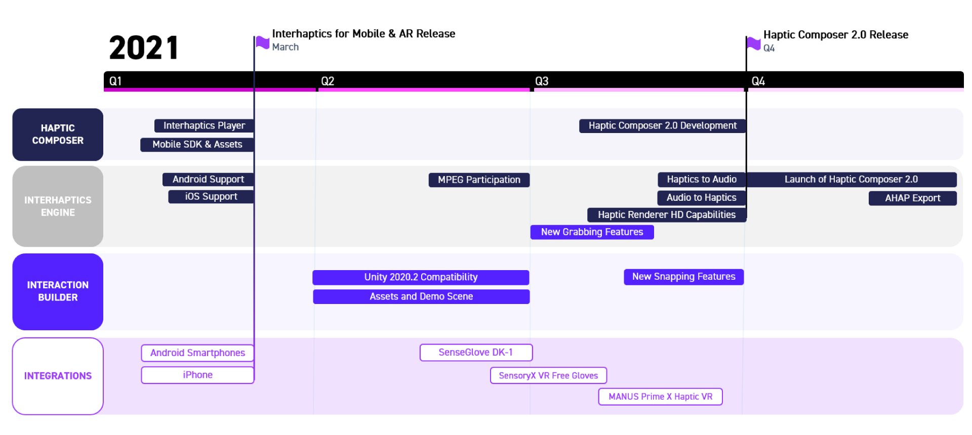 Interhaptics on Twitter: "Discover the partnerships and new features coming out during this year ...