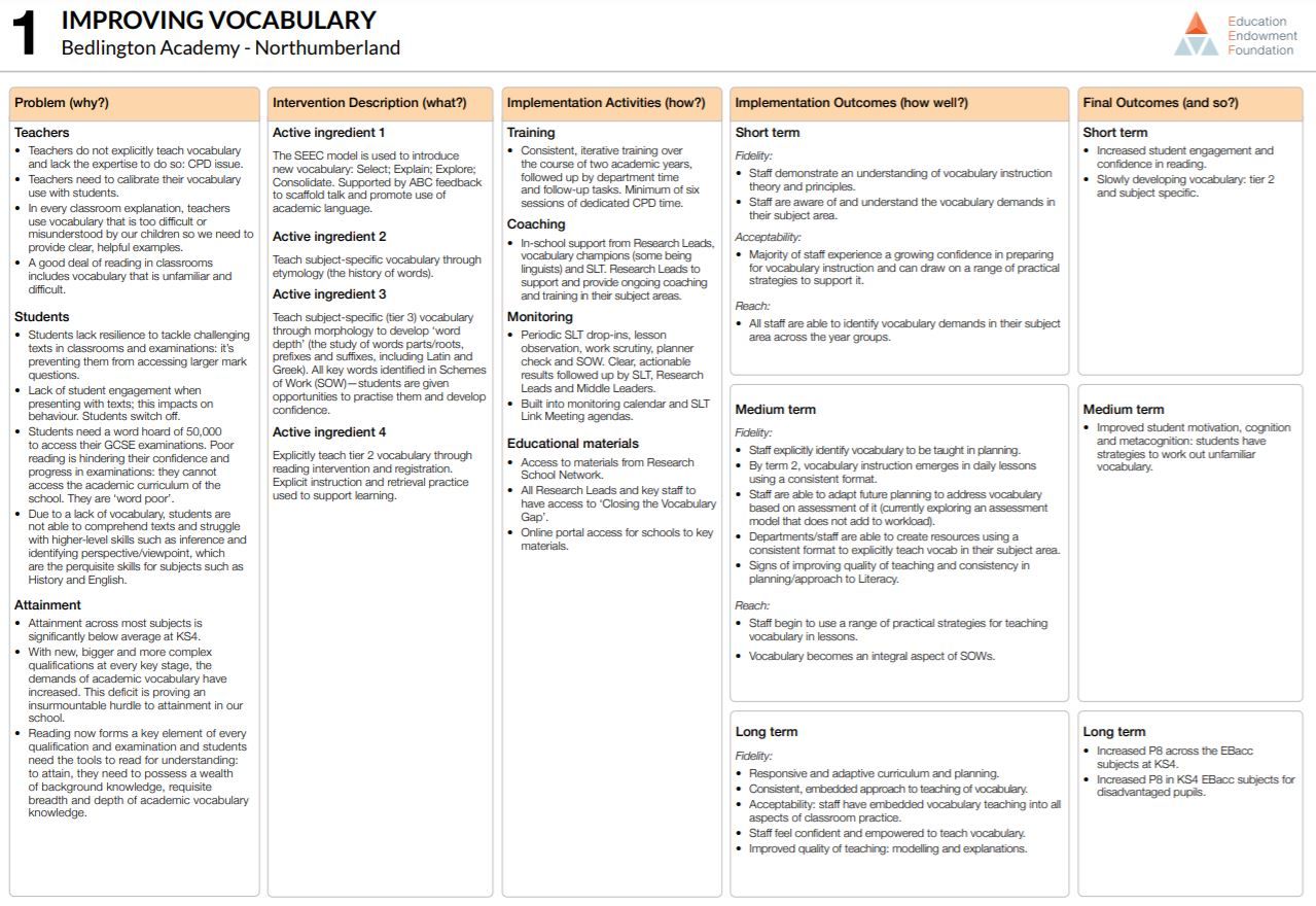 Implementation Plan Example Implementation Plan: What To Include And 5