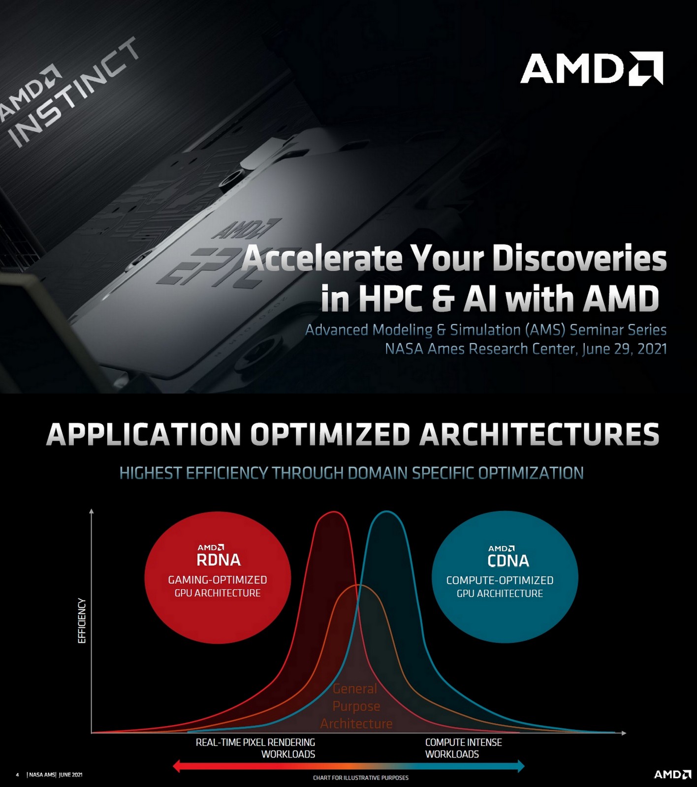 OGAWA, Tadashi on Twitter: "=> AMD Accelerated Data Center Premiere, Nov 8, 2021 https://t.co ...