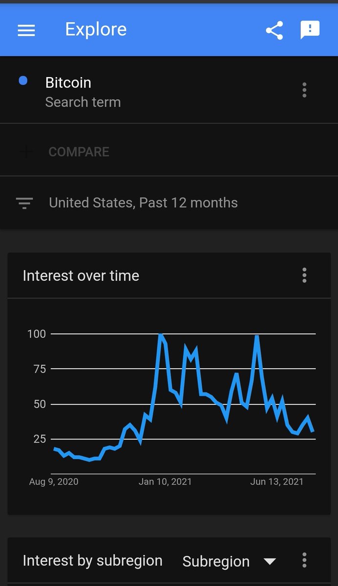 TechDev on Twitter: "100,000%…