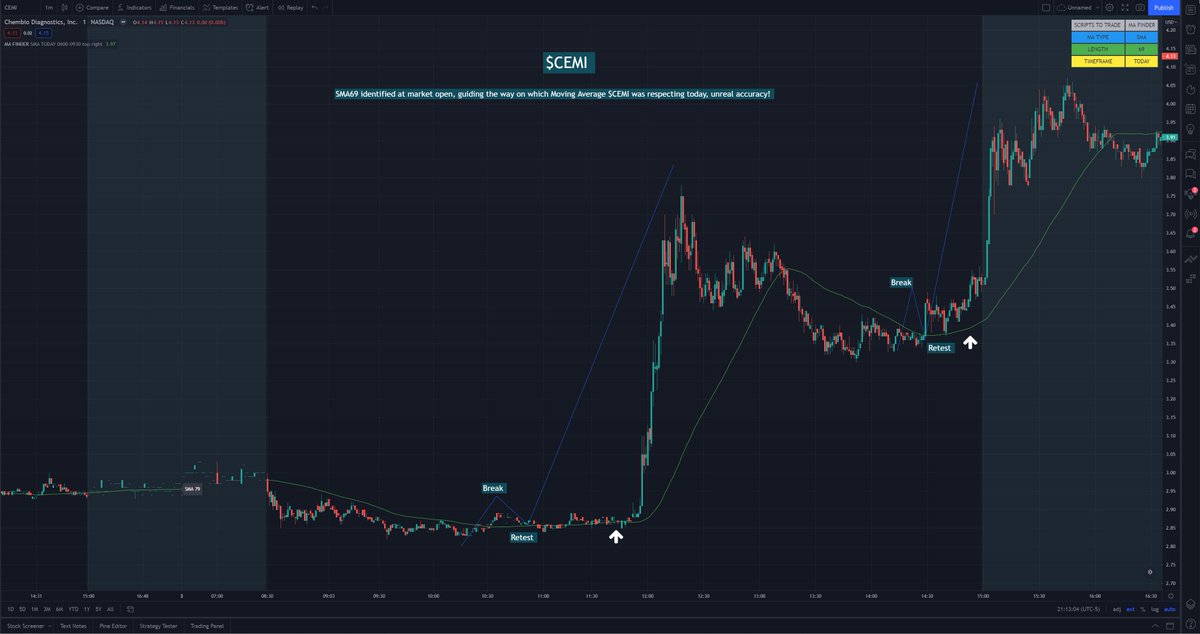 ScriptsToTrade on Twitter: "Hi Tove, here is a link to the indicator on TradingView. As far as ...