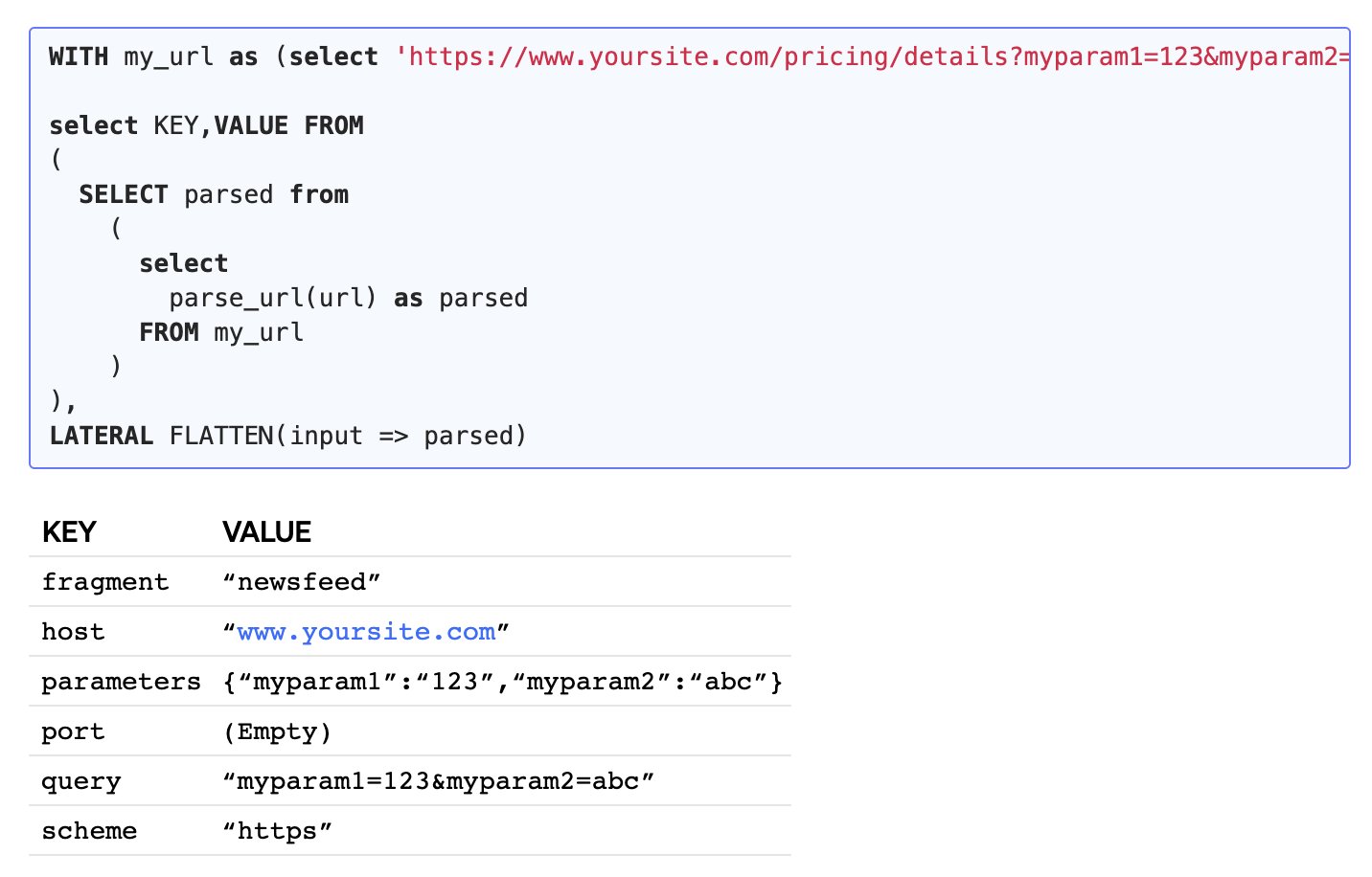Daily SQL Snippets (@SqlSnippets) / Twitter