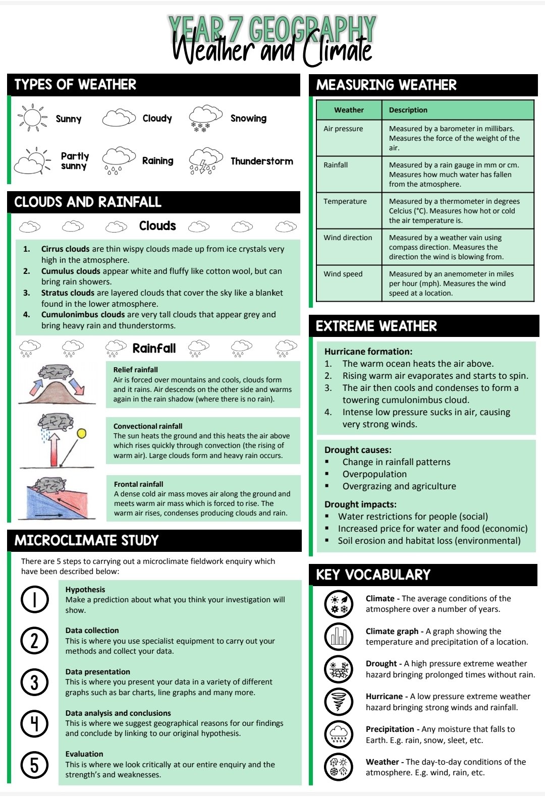 Sean Asbury-Dunn on Twitter: "Weather and Climate KS3 SOW being ...