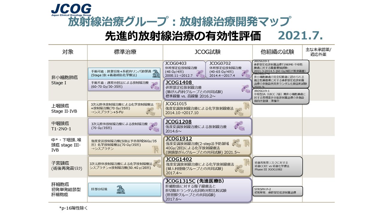 Jcog 臨床研究 - AllieT3Lu