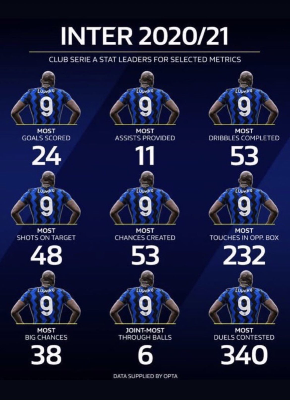 Romelu Lukaku Goals Romelu Lukaku's Agent Admits 'problem' At Chelsea