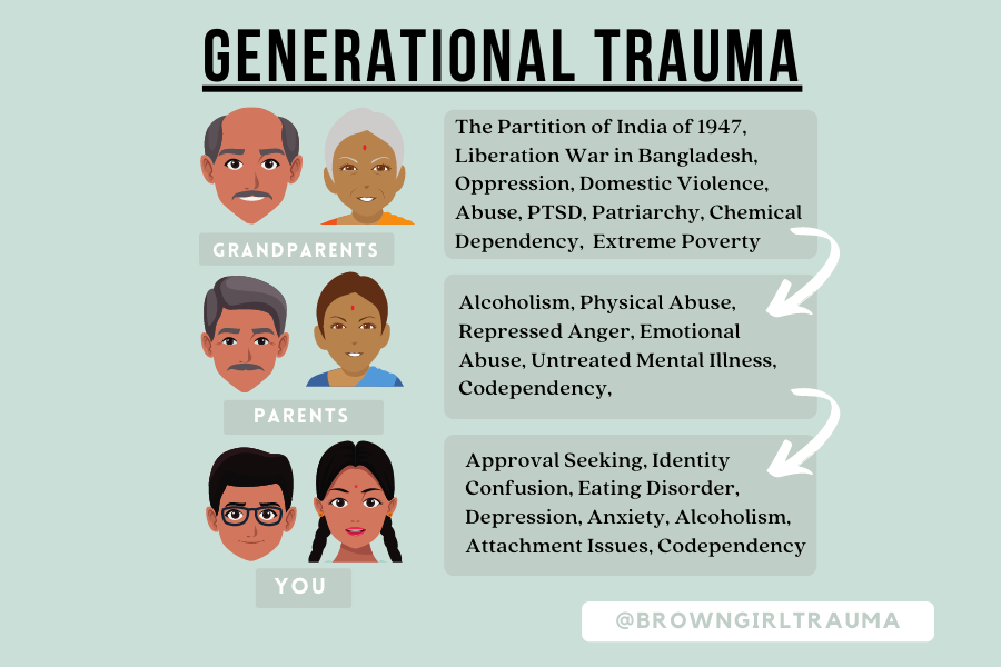 Emma Lui She her On Twitter Intergenerational Trauma Can Have emma-lui-she-her-on-twitter-intergenerational-trauma-can-have