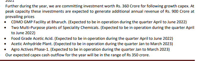 Jubilant ingrevia - Products integration ( Source Hemant Bubna) - Thread from Dr Prashant Mishra ...
