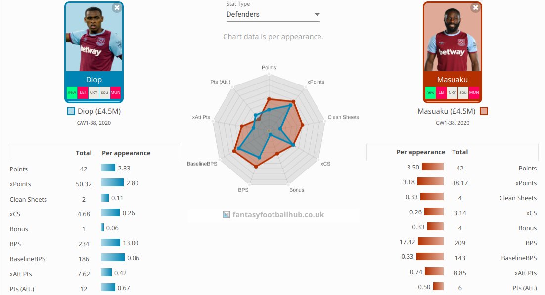 FPL Bednarek on Twitter: "(1/5) Andersen's Score = 11/20 Mitchell's Score = 11/20"