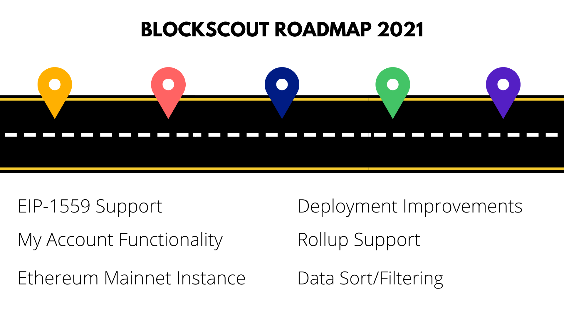 BlockScout Blockchain Explorer on Twitter: "BlockScout Roadmap 2021. Lots of big things coming ...