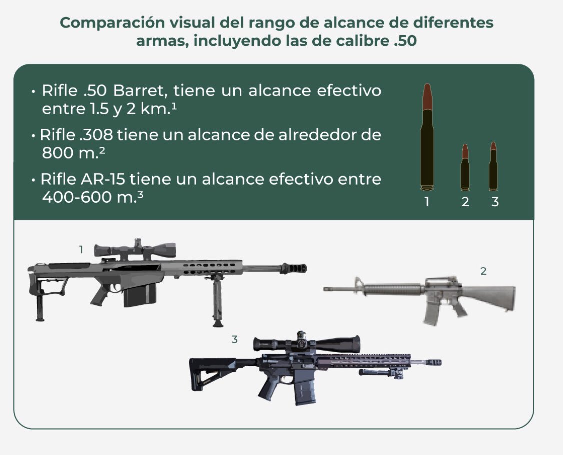 Armas De Fuego Calibre 50