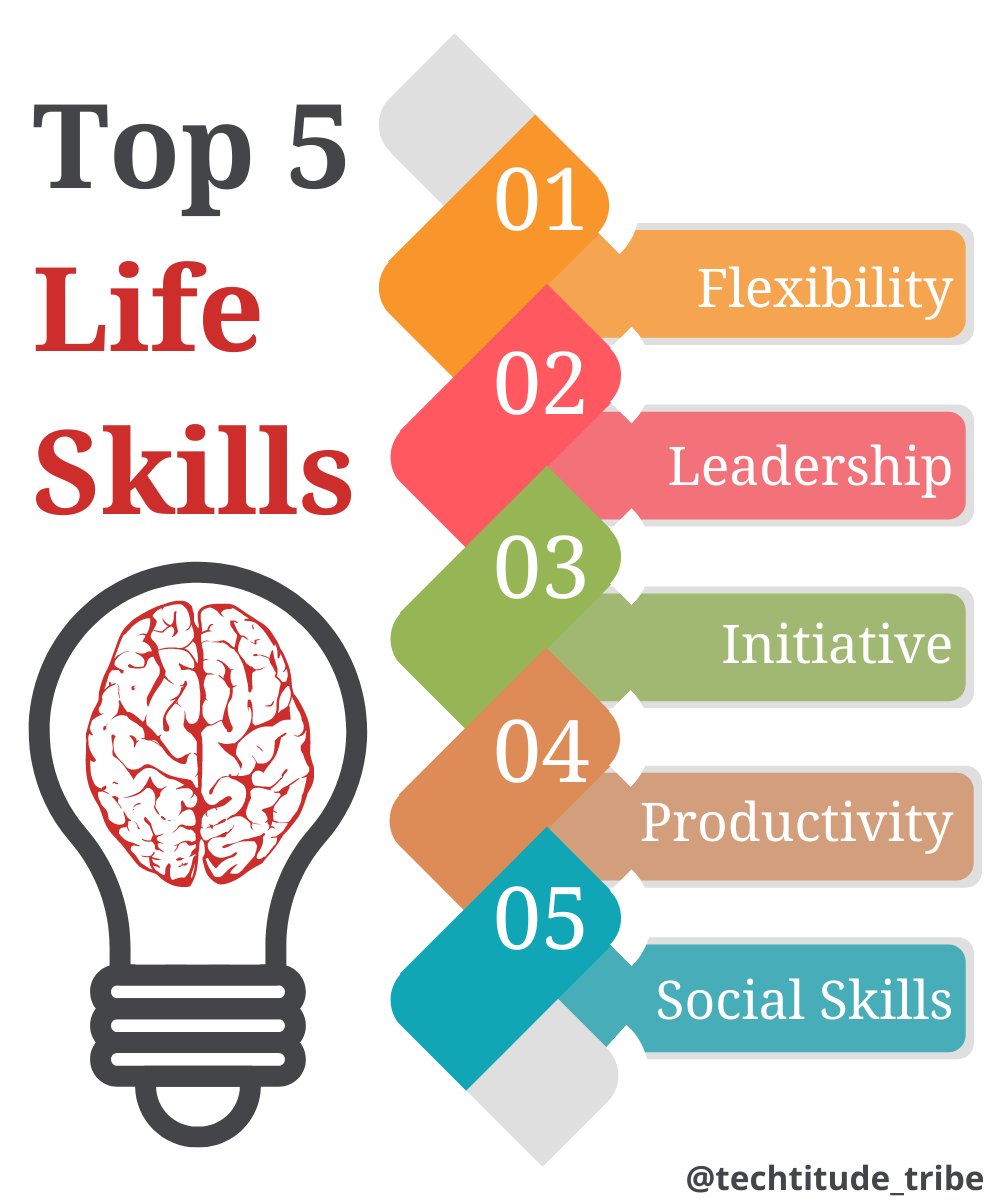 Top 5 Personal Skills