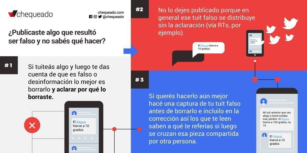 Chequeado On Twitter 🤔 ¿publicaste Algo Que Resultó Ser Falso Y No